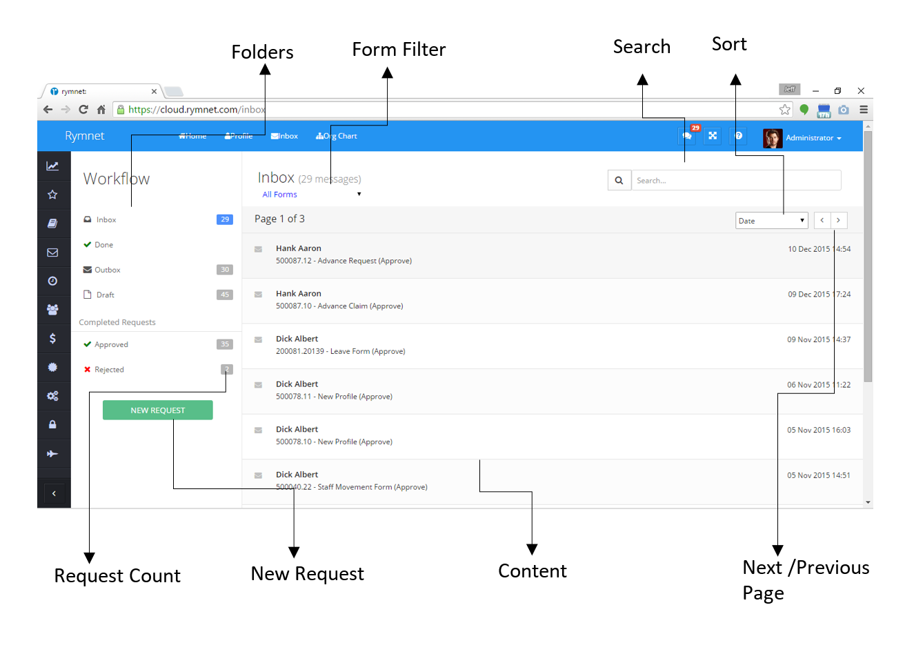 Rymnet Guide - Start Here