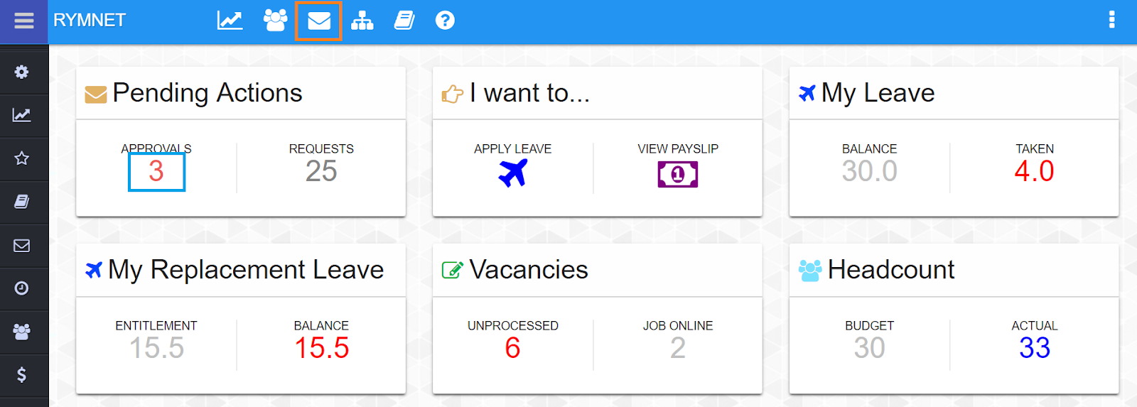 Rymnet Guide - Leave Application
